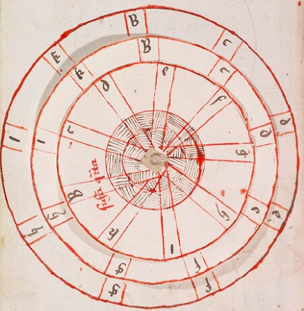 Asimov Foundation Map